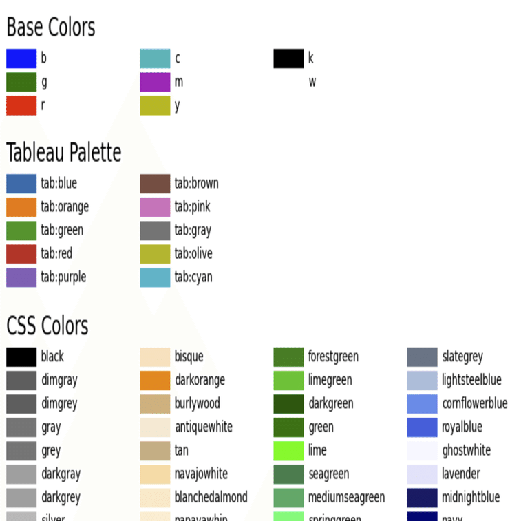 python color codes matplotlib