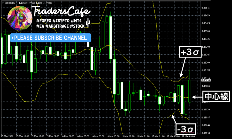 ボリンジャーバンドの見方（スクイーズとエクスパンション）と使えるインジケーターの解説｜FX-traderscafe
