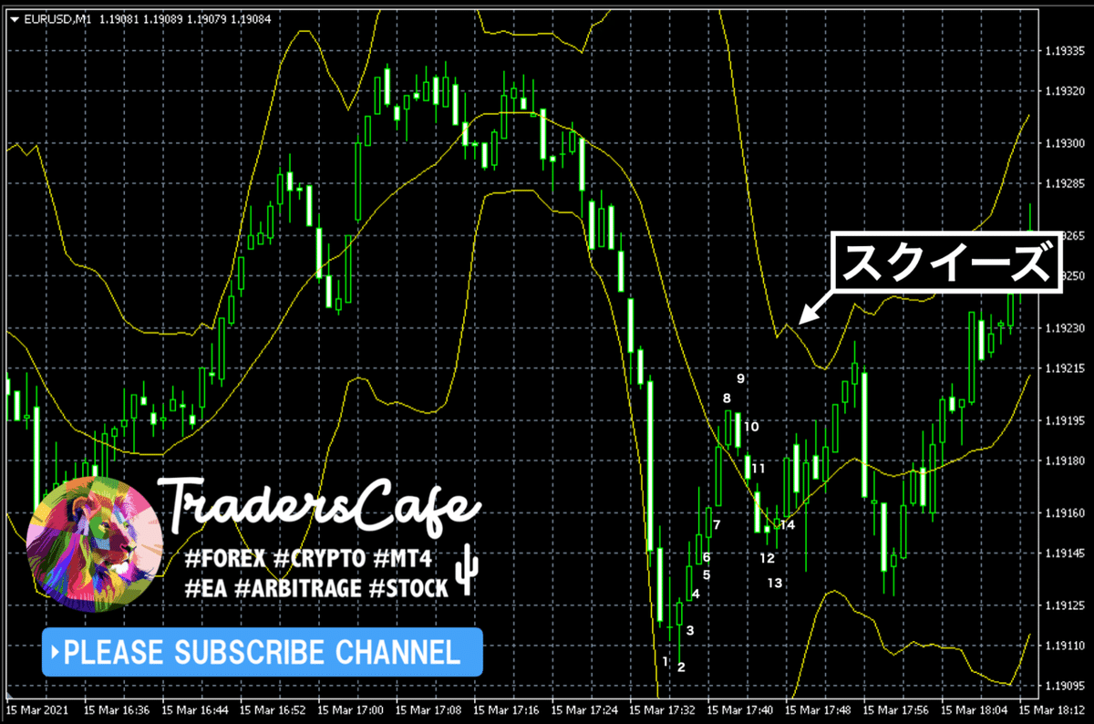 ボリンジャーバンドの見方（スクイーズとエクスパンション）と使えるインジケーターの解説｜FX-traderscafe