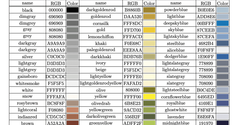 matplotlibの色名と色の一覧表をマニュアルに入れる｜クリヤキン