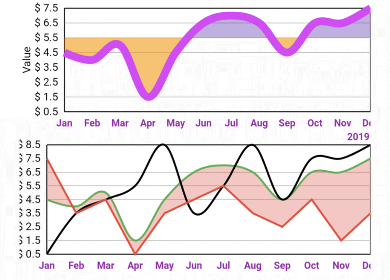 FL_Chartに触れてみた｜PSP Tech