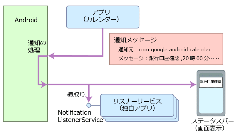 Androidのリスナーサービスで通知を音声化する｜Hideaki Kishimoto
