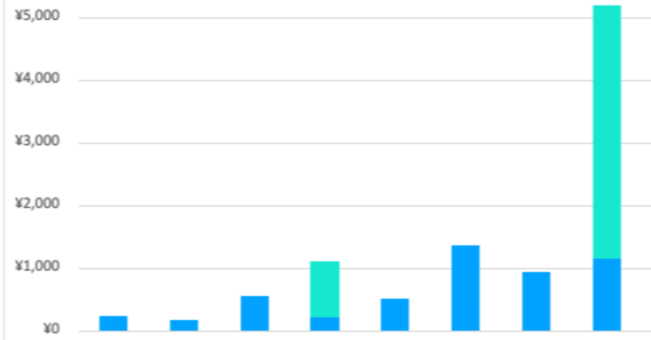 Audiostock 活動初心者（27）-1年経過｜Acore Sounds