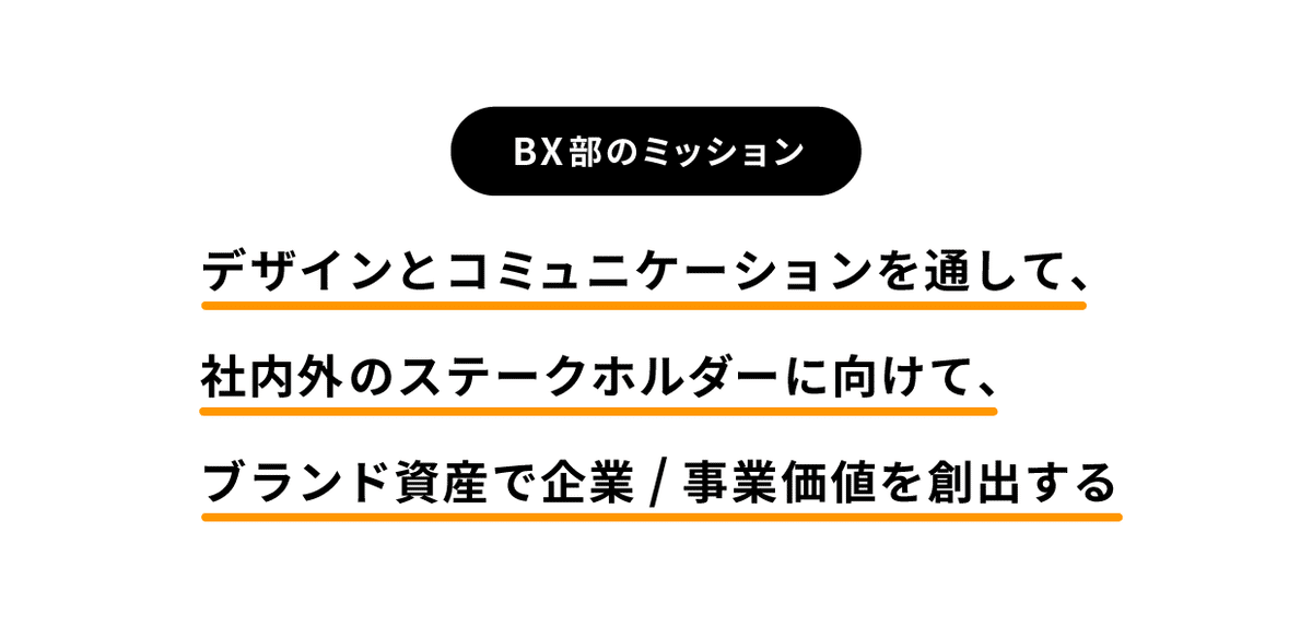 新設「BX部（ブランドエクスペリエンス部）」始動してました｜Chatwork Design