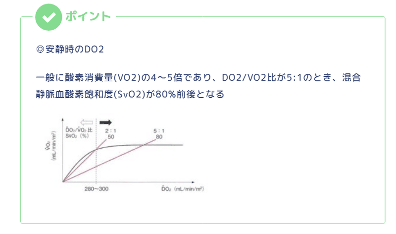 酸素運搬量(DO2)と酸素消費量(VO2)の考え方【VA-ECMO】｜三谷雄己｜綴る救急医