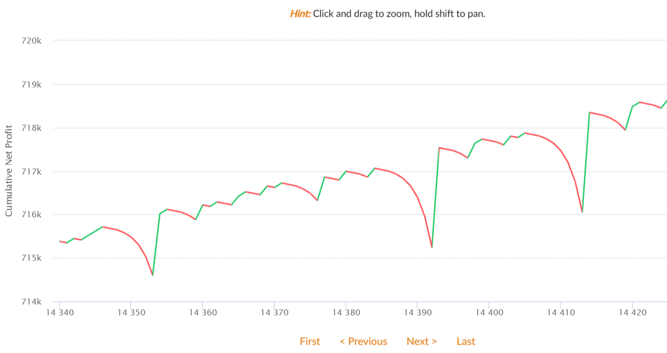 Bustabit（バスタビット）攻略倶楽部｜note