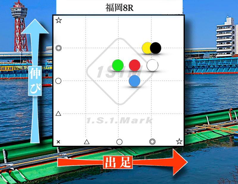 福岡8R 締切14:08 勝負度【B】｜1S1M