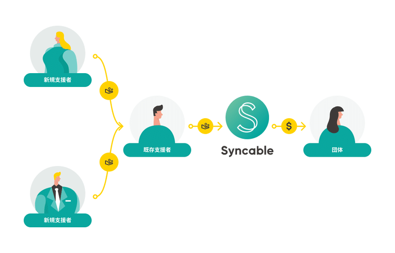 世界報道自由デーに、キャンペーンの立ち上げを呼び掛けてみませんか｜Syncable｜note