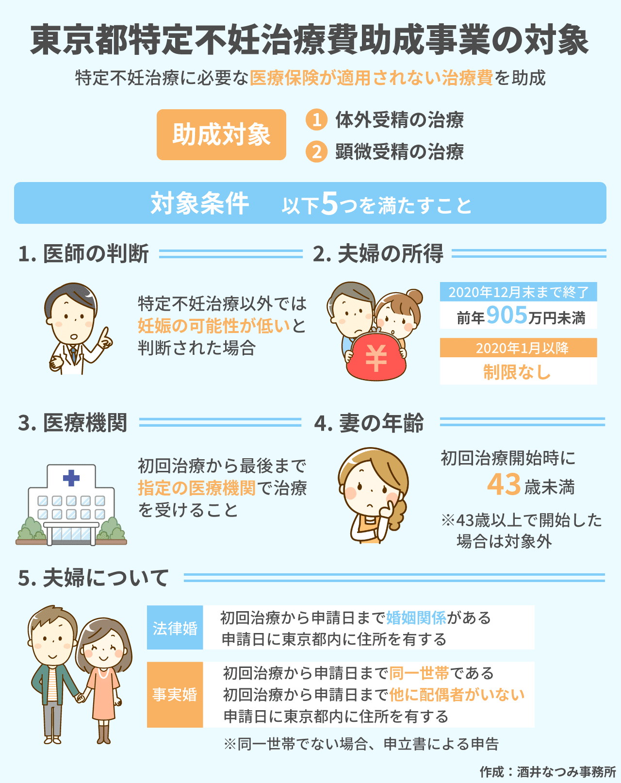 【保存版】令和3年度最新 東京都及び江東区の不妊治療への支援まとめ~体外and顕微・男性不妊・不妊and不育症検査の医療費助成~|酒井なつみ@江東区