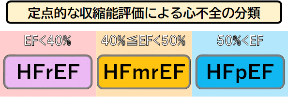【HFrecEF/HFworEF/HFuncEF】新しく追加されたLVEFによる心不全の分類を解説（2021年 JCS/JHFS ガイドライン ...