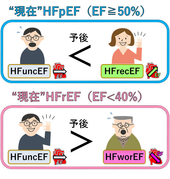 【HFrecEF/HFworEF/HFuncEF】新しく追加されたLVEFによる心不全の分類を解説（2021年 JCS/JHFS ガイドライン ...