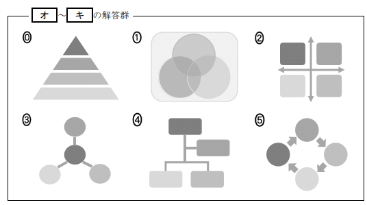 大学入学共通テスト"情報"では何をはかろうとしているのか？その1｜tanpro-lab
