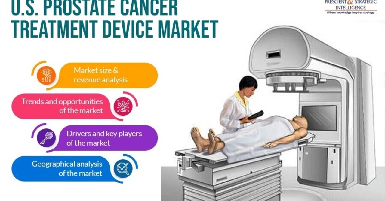 U.S. Prostate Cancer Treatment Devices Market Set for Prosperity in ...