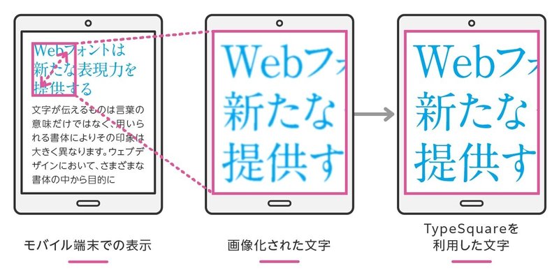 Webフォントとは？ 「TypeSquare」ことはじめ｜モリサワ note編集部