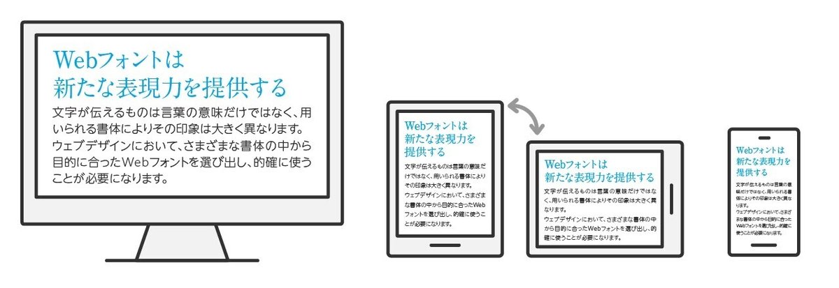 Webフォントとは？ 「TypeSquare」ことはじめ｜モリサワ note編集部