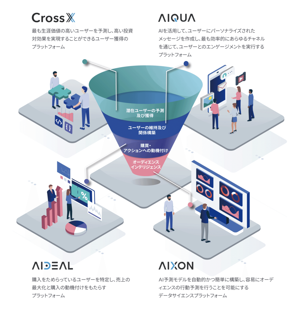 Q. Appier上場、他SaaSに比べてLTVが桁違いに高い3つの理由｜決算が読めるようになるノート