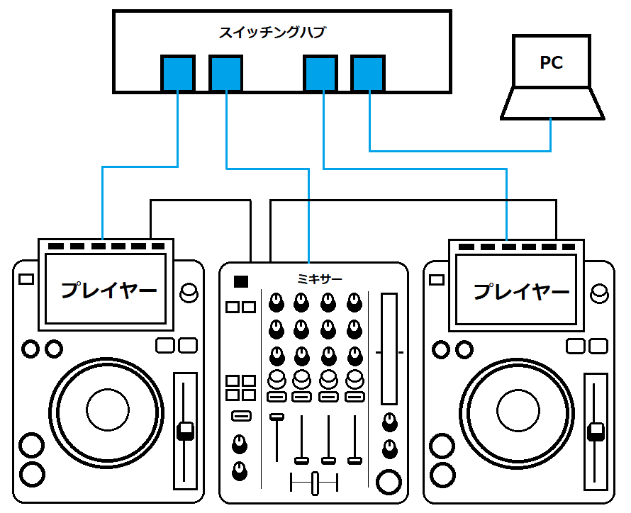 beat-link-triggerを使ってみた｜ret156