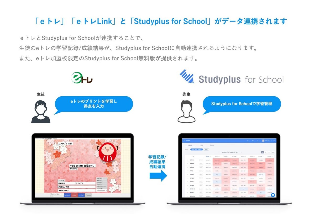 4/15より「Studyplus for School」とデータベース型デジタル教材「eトレ」のデータ連携が開始しました🎉 ｜【公式】Studyplus for School マガジン