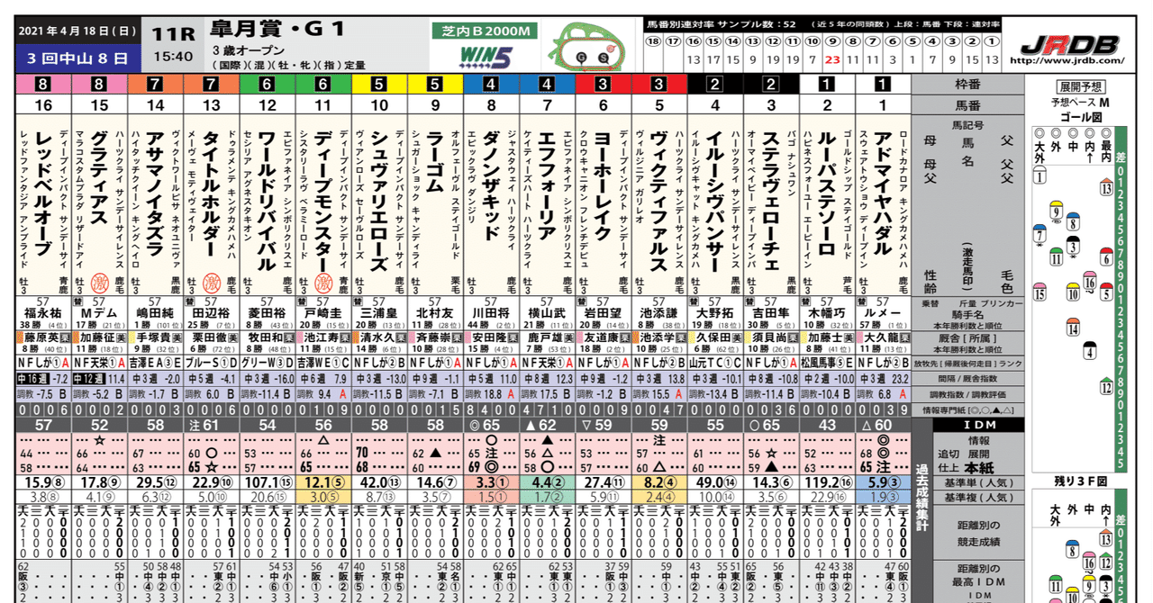 【無料】4月17日(土) 新ウェブレーシングペーパー【中山GJ、アーリントンC】｜JRDB 競馬アラカルト