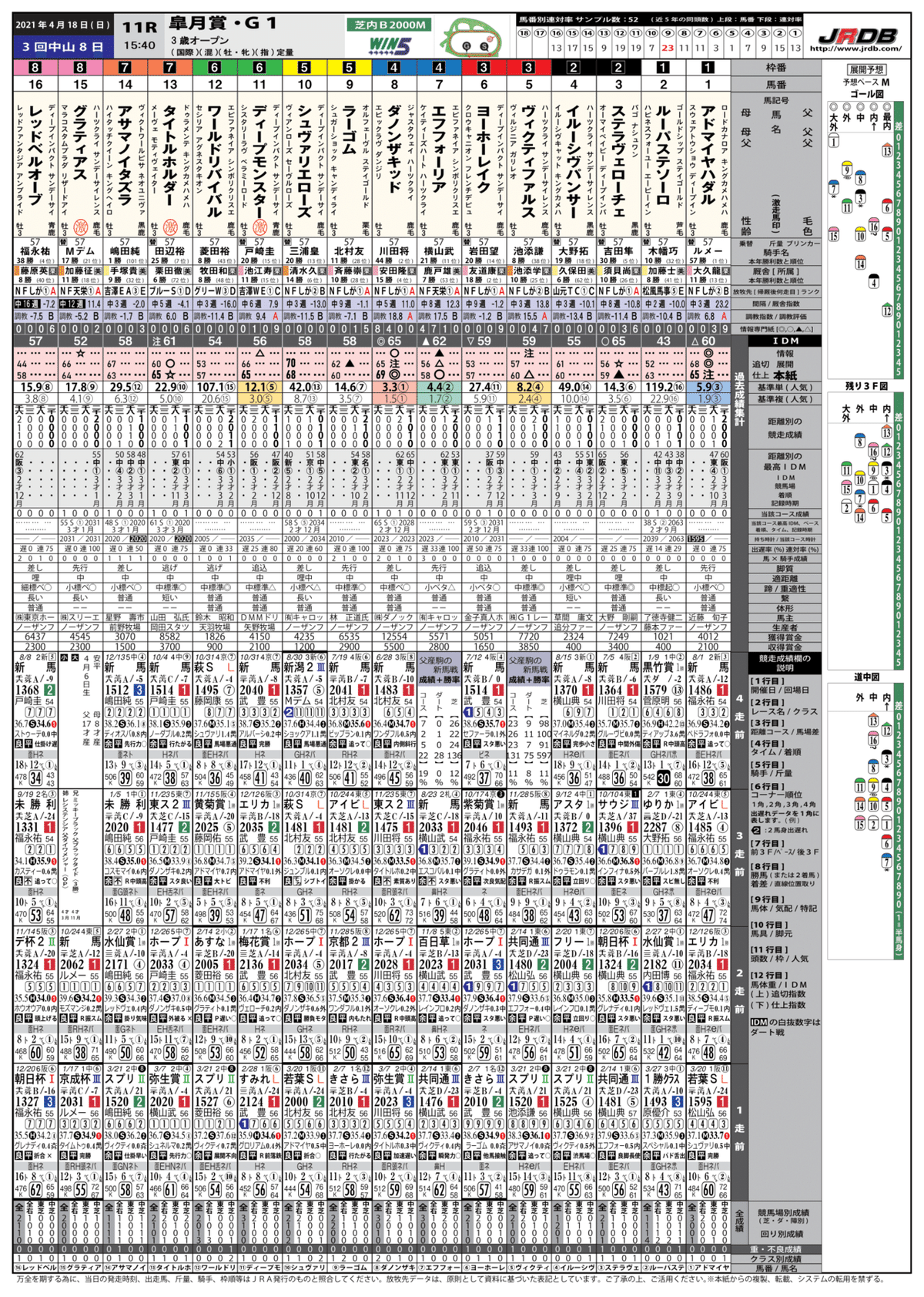 【無料】4月17日(土) 新ウェブレーシングペーパー【中山GJ、アーリントンC】｜JRDB 競馬アラカルト