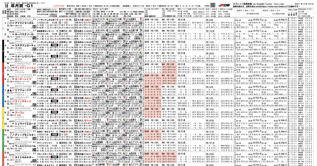 [無料]4月17日(土) タブレット競馬新聞をご覧いただけます【中山GJ、アーリントンC】｜JRDB 競馬アラカルト｜note