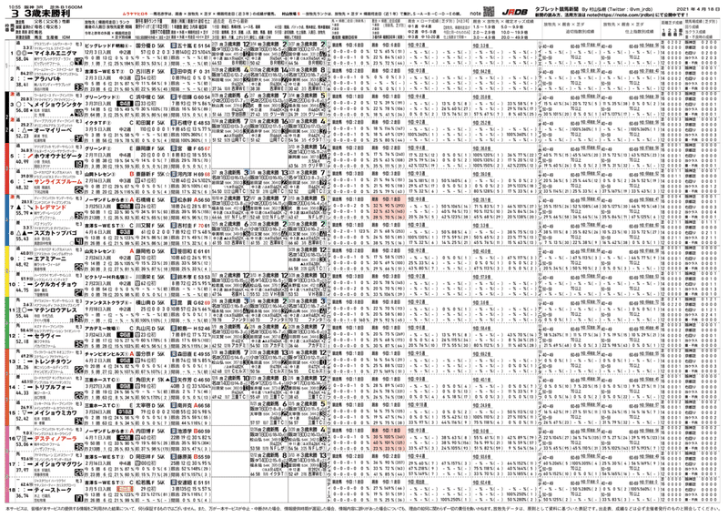 4/18（日） 阪神3R 1番人気馬チェック｜JRDB 競馬アラカルト