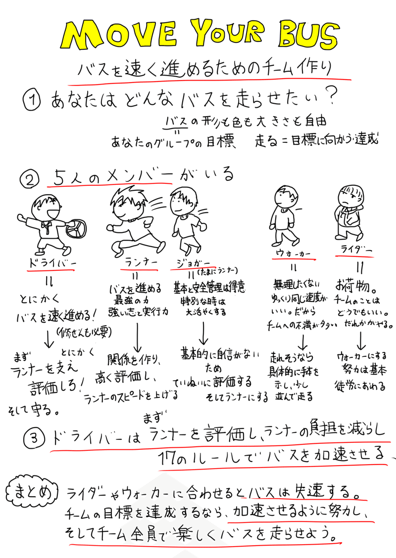 《チーム作りの本》MOVE YOUR BUS｜タノ先生の未来の教育日記