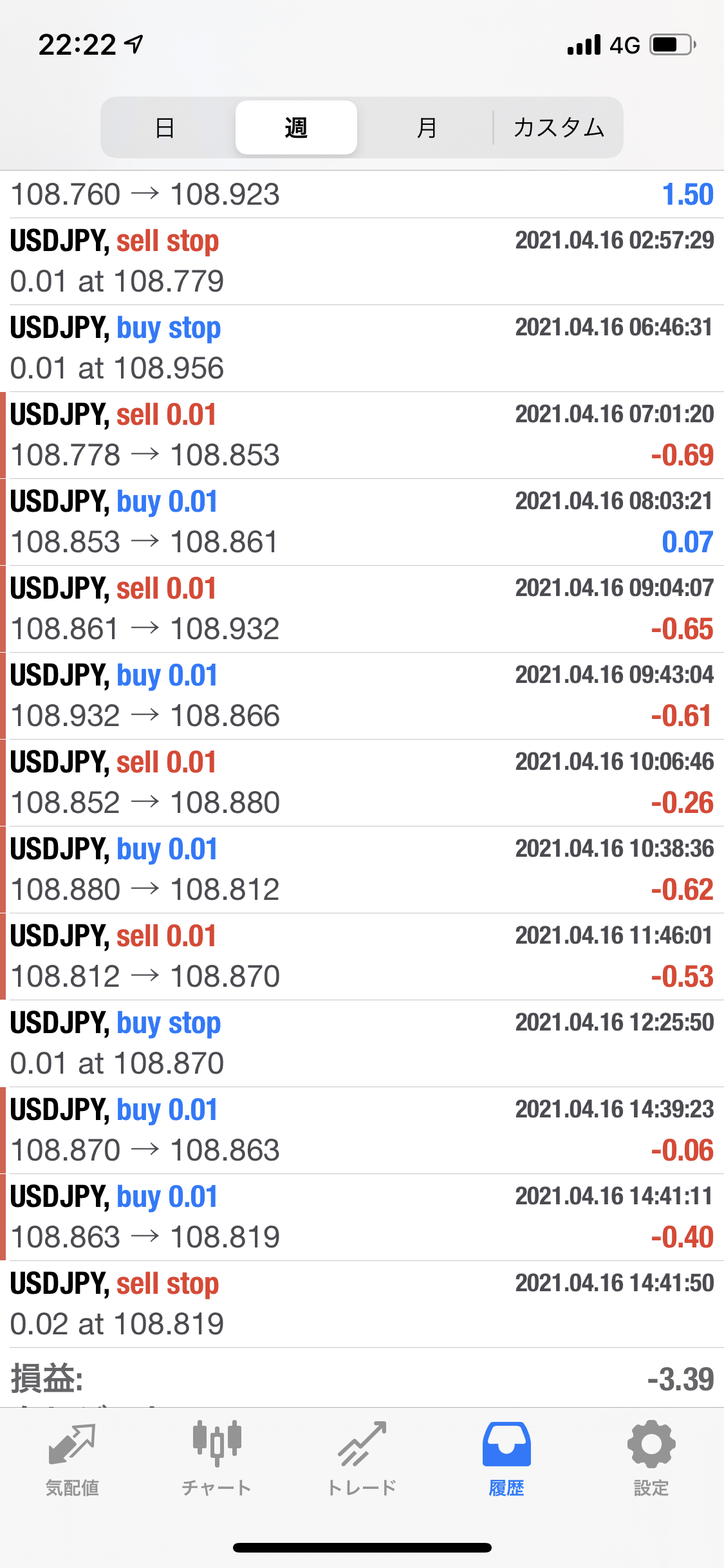 4/16のFXトレードを振り返る｜captain009｜FX｜webライター｜副業｜仕事｜フリーランス｜FIRE｜投資｜資産運用