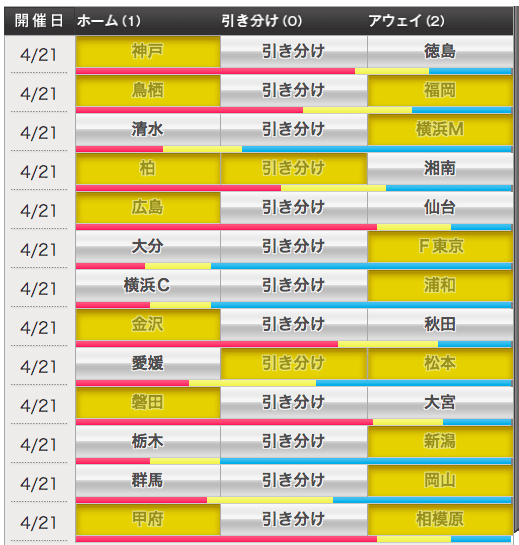 第1235回 toto予想｜mnm_men｜note