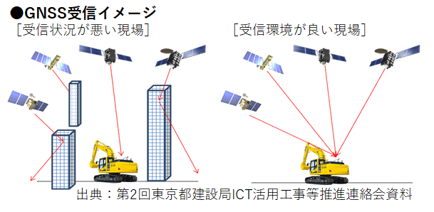 工事現場におけるICT技術の活用促進に向けて｜東京TECHブログ（東京都技術会議）