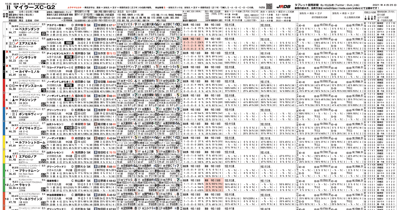 [無料]4月25日(日)タブレット競馬新聞をご覧いただけます【マイラーズC、フローラS】｜JRDB 競馬アラカルト