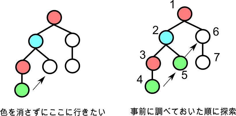 ABC199 D 解答｜mo