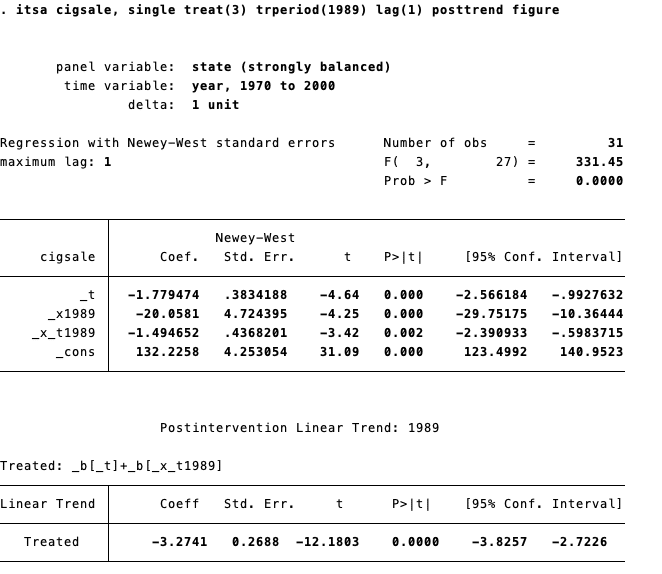 Interrupted Time Series Analyses ①｜Dr.KID