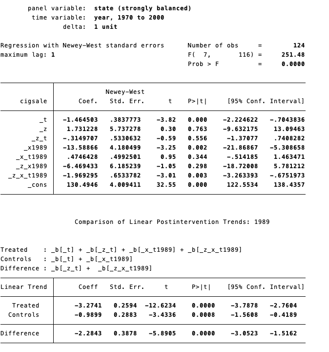 Interrupted Time Series Analyses ①｜Dr.KID