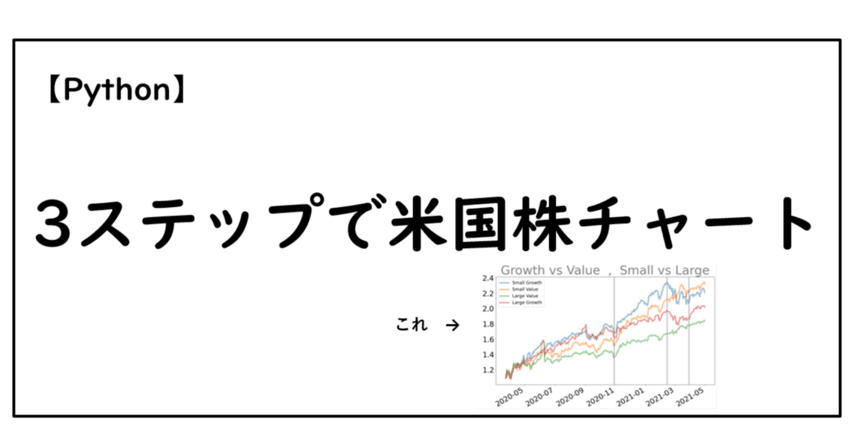 【Python】3ステップで米国株チャート｜Hippen(米国株,python)