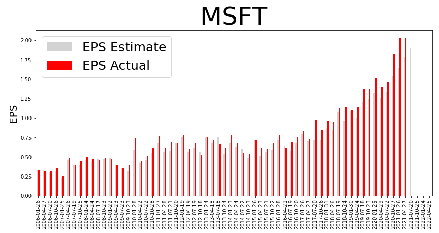 【Python】米国株のEPSを確認しよう！｜Hippen(米国株,python)