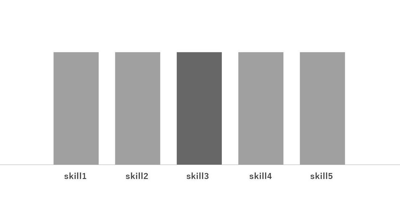 J3 第7節 レビュー【いわてグルージャ盛岡 vs 鹿児島ユナイテッドFC】スキルと強い気持ち｜shun｜note
