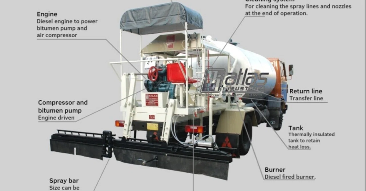 The anatomy of a Proven Bitumen Pressure Distributor | Atlas Industries ...