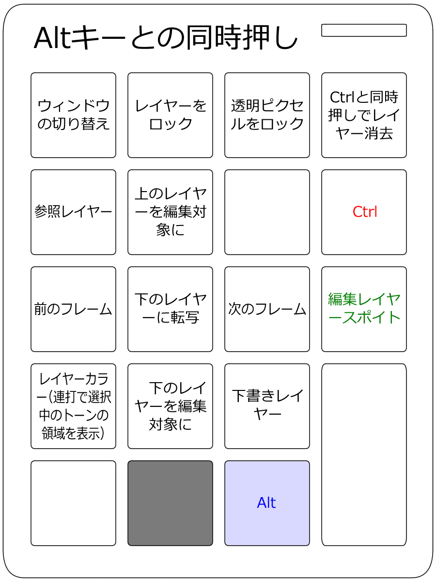 [AutoHotkey]テンキーを私の考えた最強の左手デバイスにしてみた（CLIP STUDIO PAINT）｜小村大樹