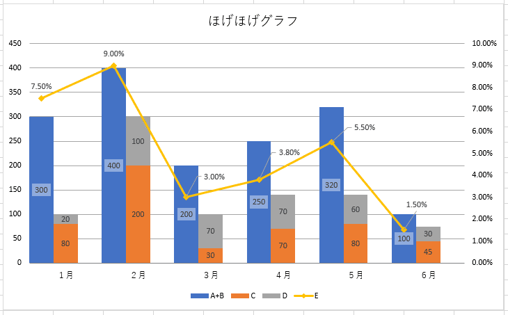 3種類の複合グラフを作る|excel|ouryoku