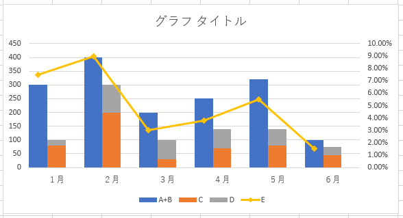 3種類の複合グラフを作る|excel|ouryoku