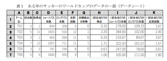 大学入学共通テスト"情報"では何をはかろうとしているのか？その2｜tanpro-lab