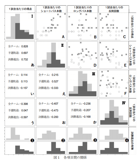 大学入学共通テスト"情報"では何をはかろうとしているのか？その2｜tanpro-lab
