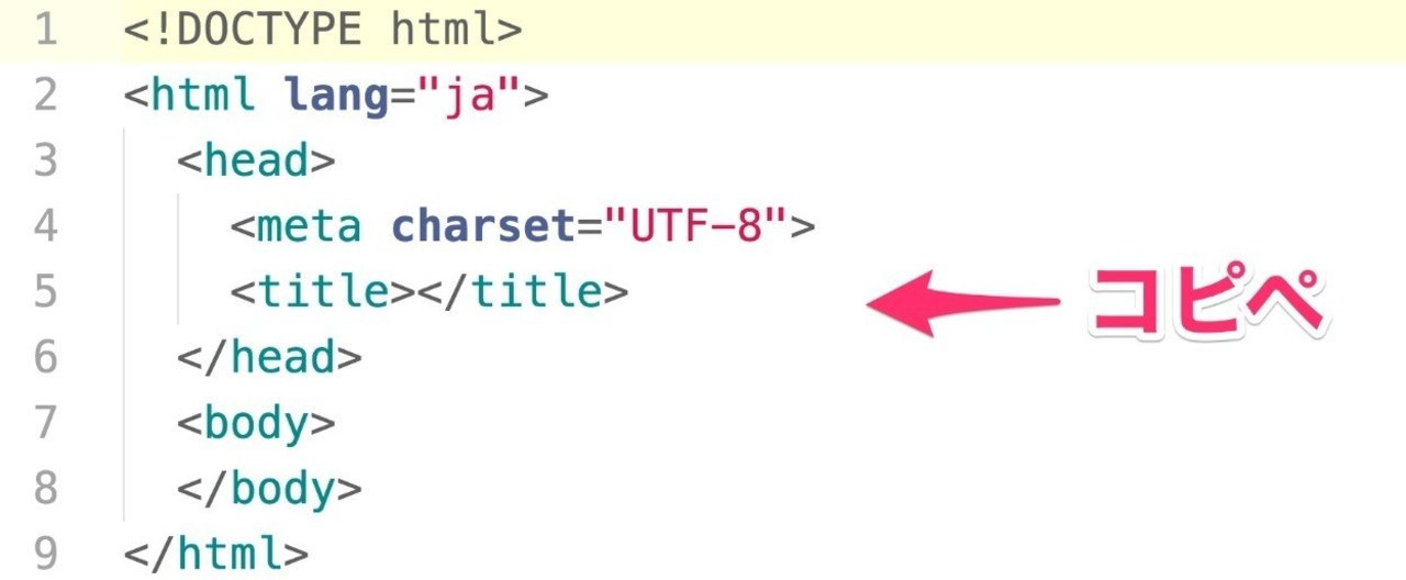コピペすれば...たったこれだけHTML本格入門｜Kakera.link