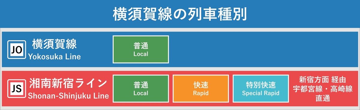 【横須賀線とは】路線の特徴や沿線の魅力を解説｜芥川 鉄太郎