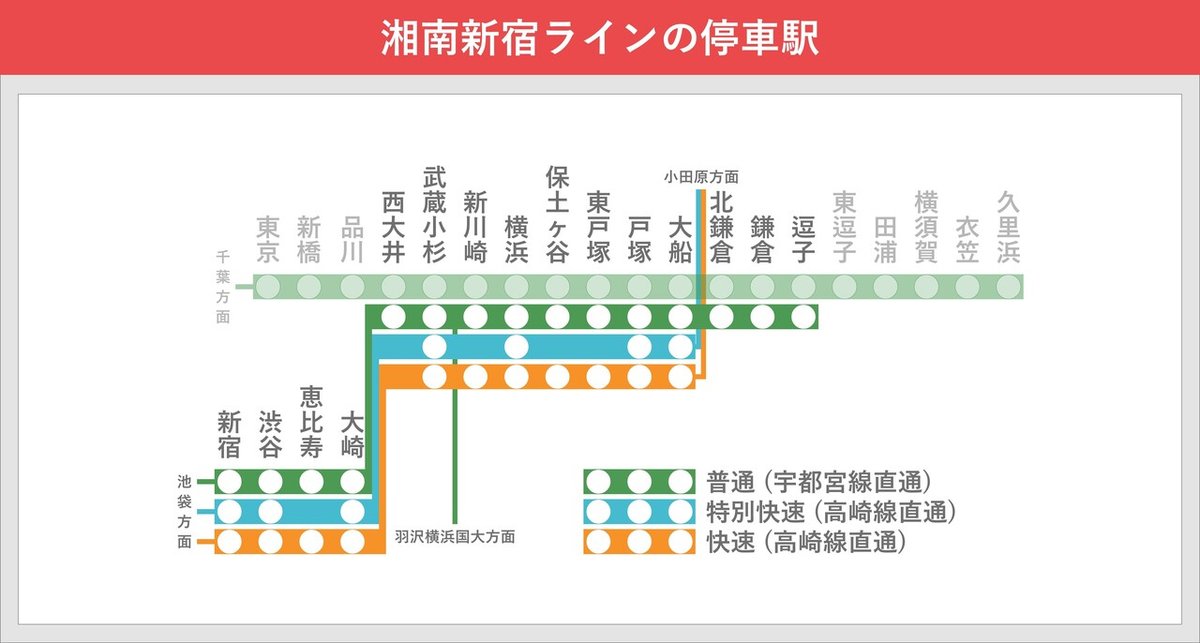 【横須賀線とは】路線の特徴や沿線の魅力を解説｜芥川 鉄太郎