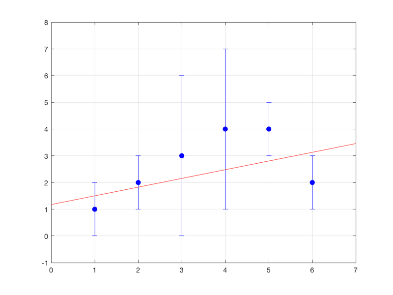 カーブフィッティングのパラメータ精度推定〜光と闇 (Matlab vs Mathematica vs Python)｜うなむにさん