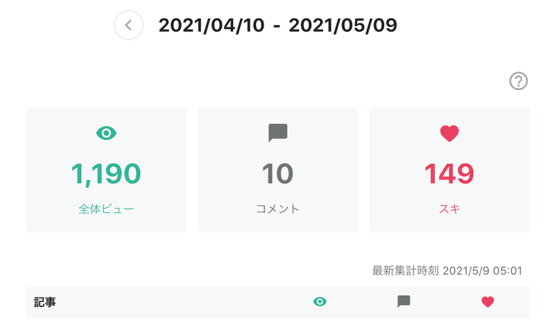 note 12日目｜Tomomi Nonaka/ 野中友美