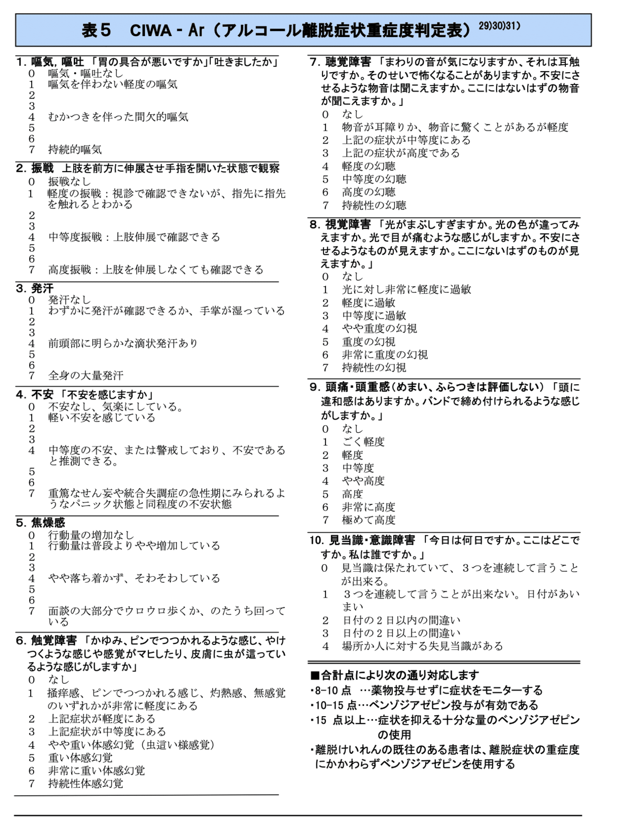 アルコール離脱症状を客観的に評価できる？｜Hirokazu Kimura
