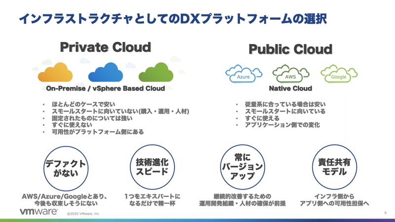 デジタル庁が向かうDXへの「モダナイゼーション」の在り方｜Junnosuke Nakajima